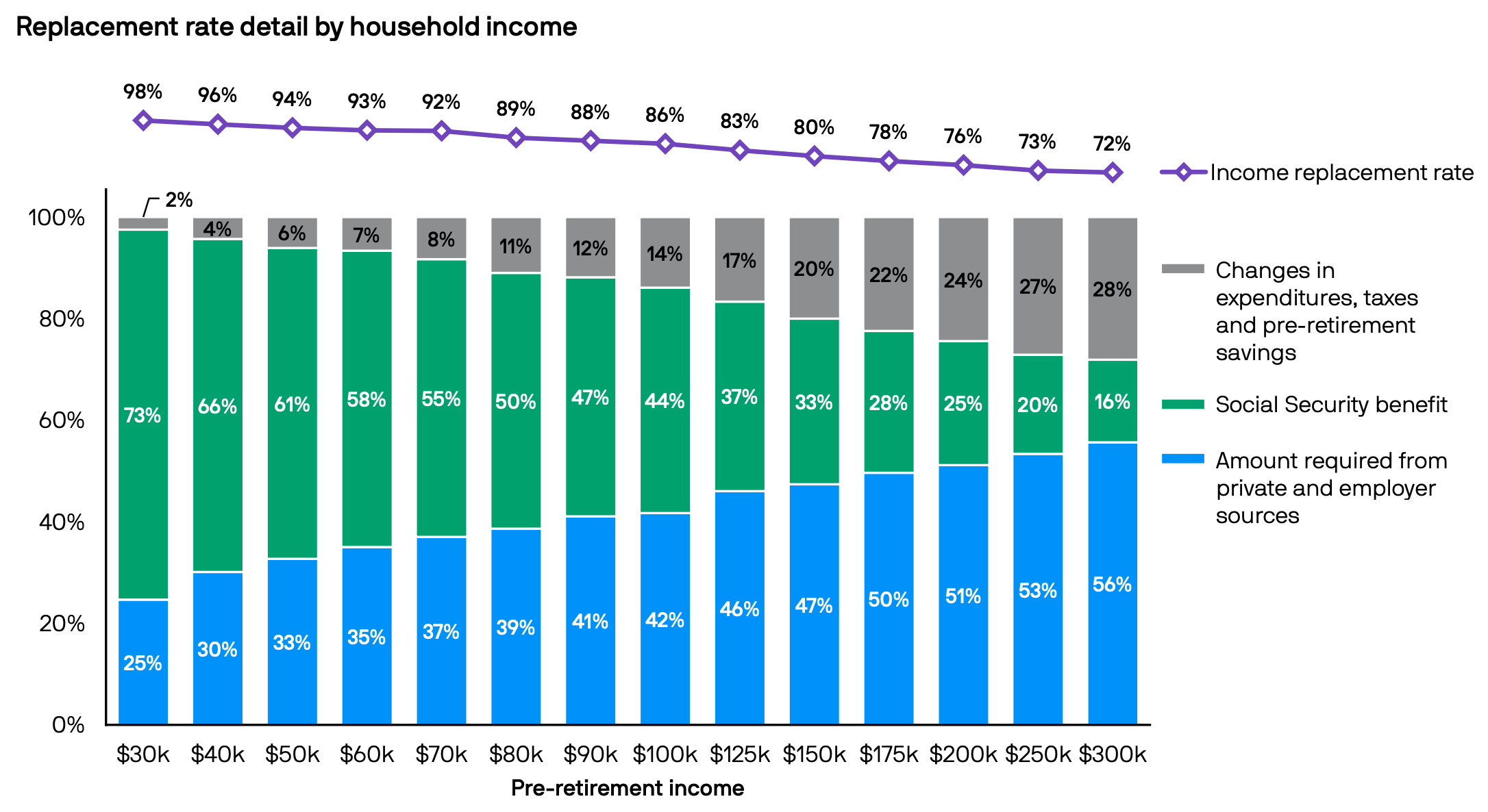 Principles for a Successful Retirement