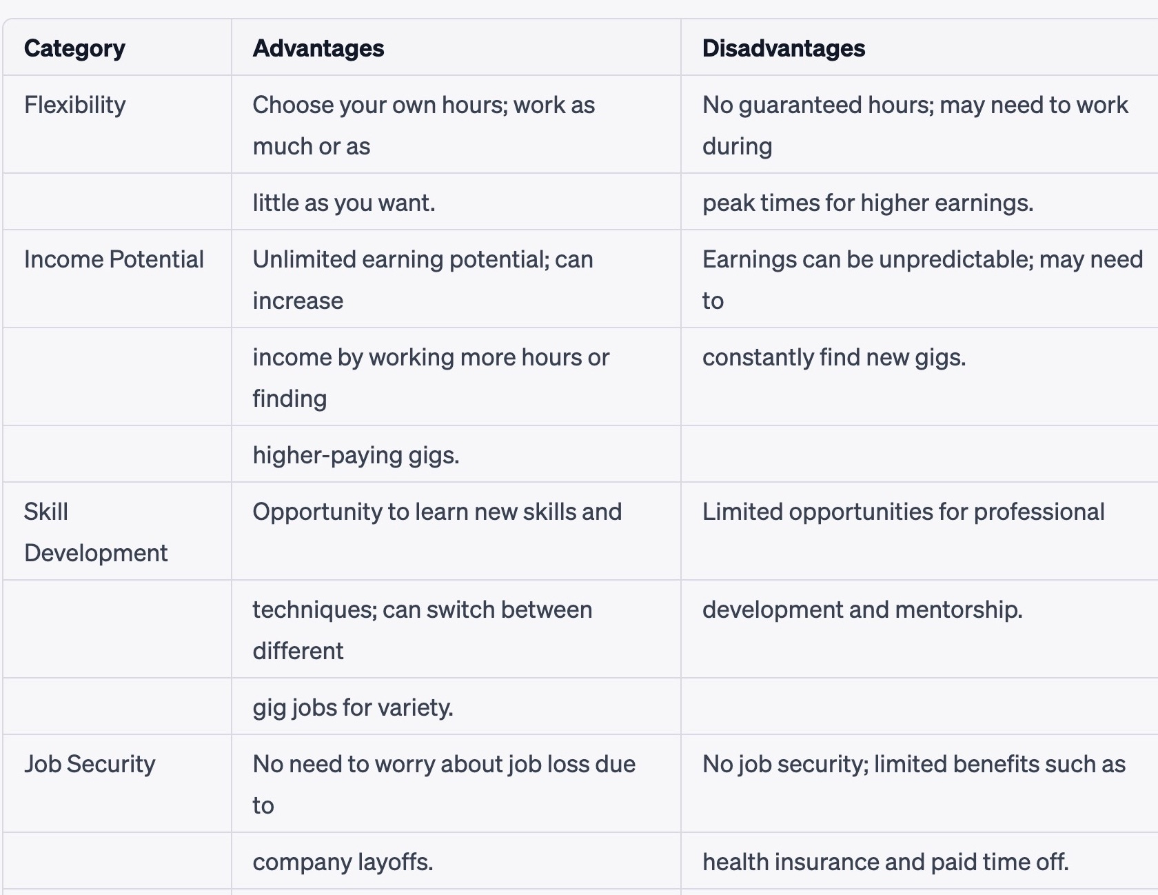 Creating charts with GPT-4 - by Peter Snashall