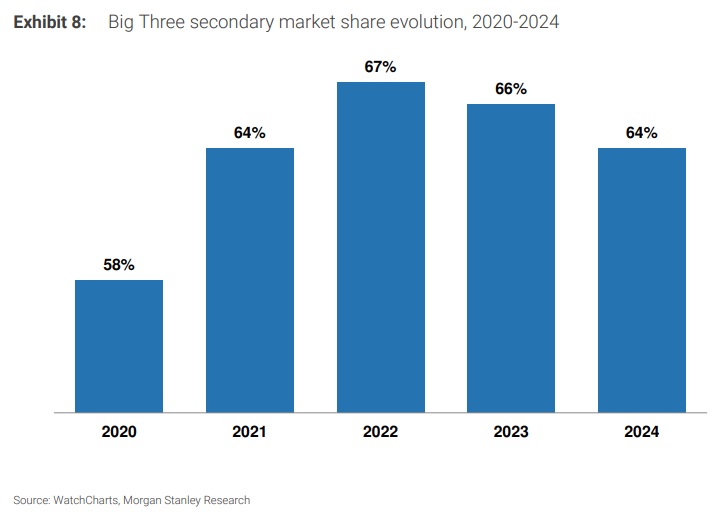 Morgan Stanley's Q4 2024 Swiss Watch Market Report