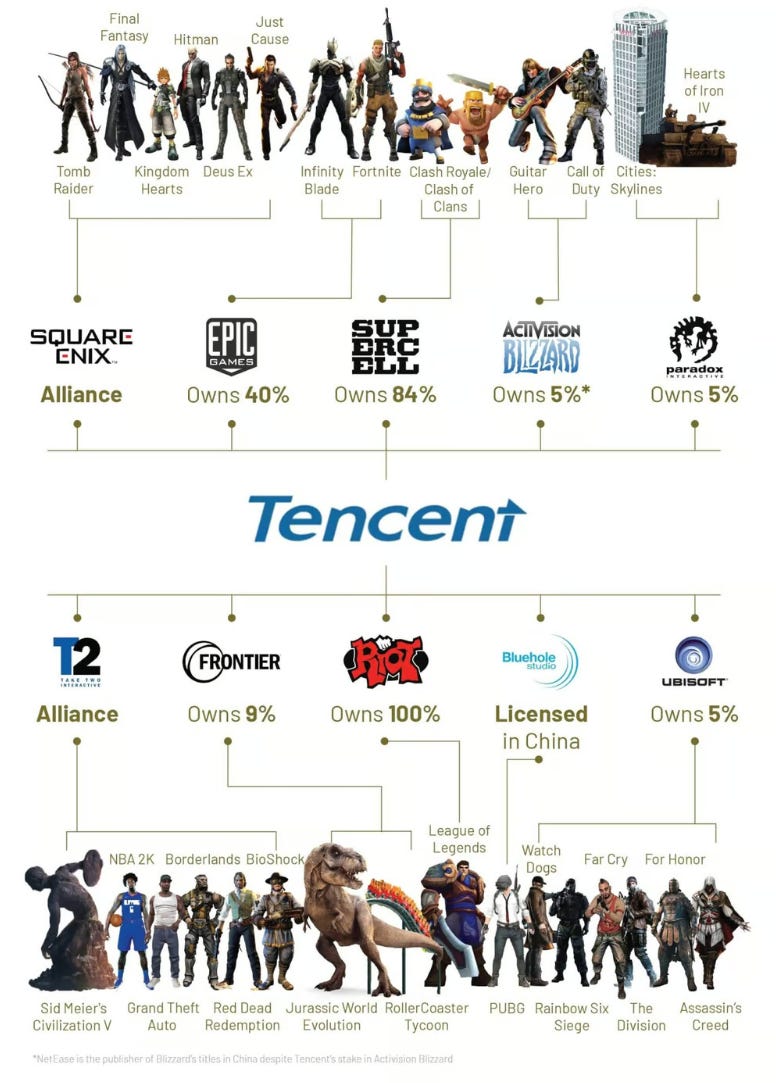 Tencent’s Understated Empire: The Scale Will Shock You
