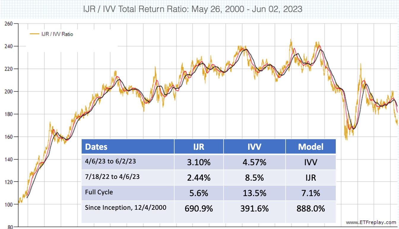 Diagnostic Model Review - Large Cap vs. Small Cap Scorecard