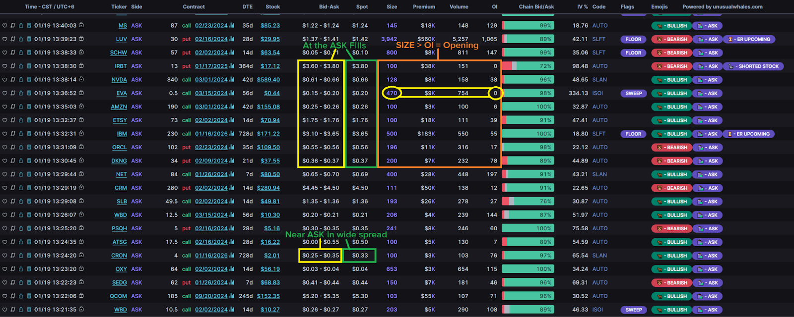 How to identify different types of Options Activity in the Flow Using ...
