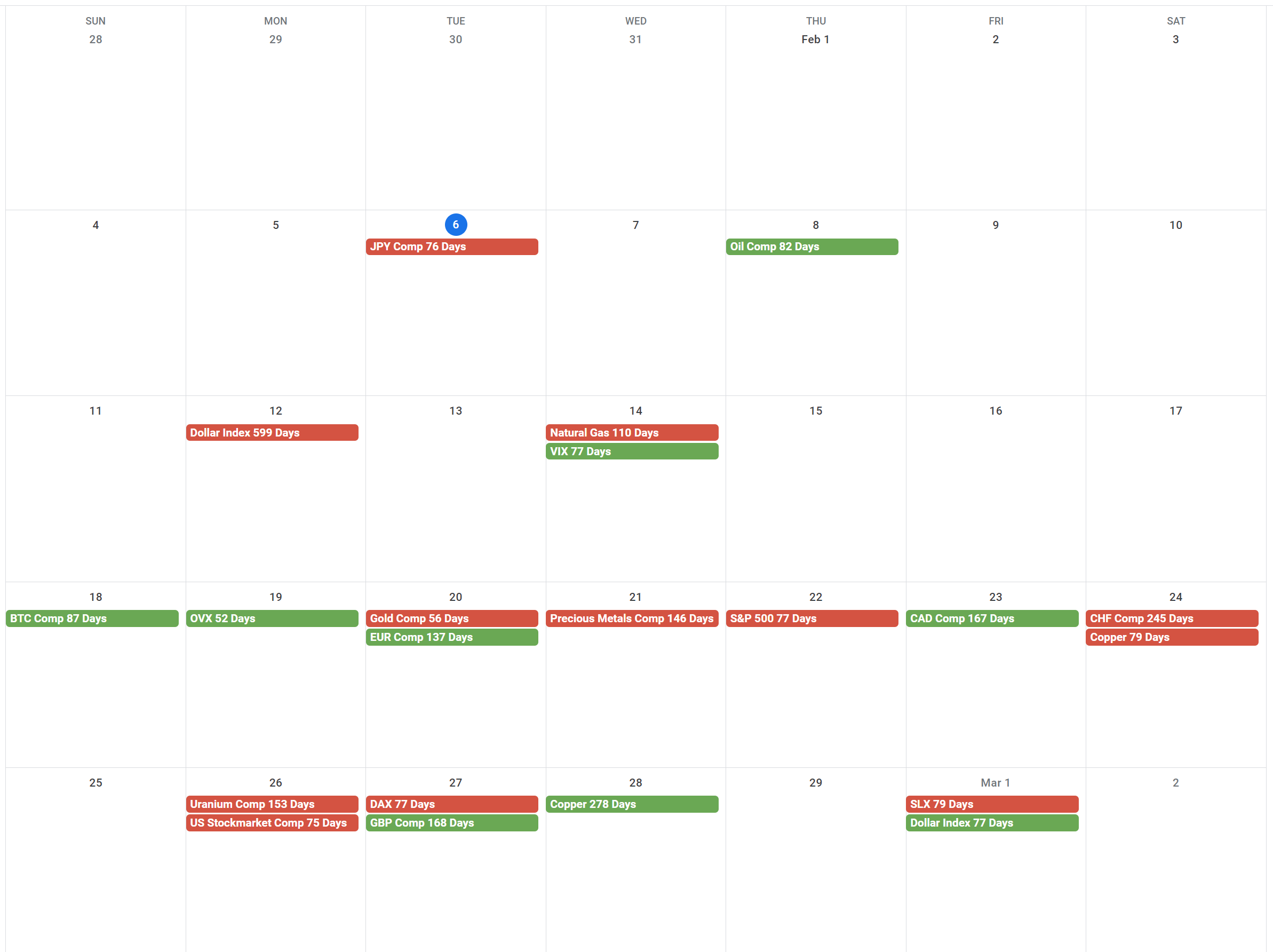 ΣL January 2024 Results & February Preview - by David F