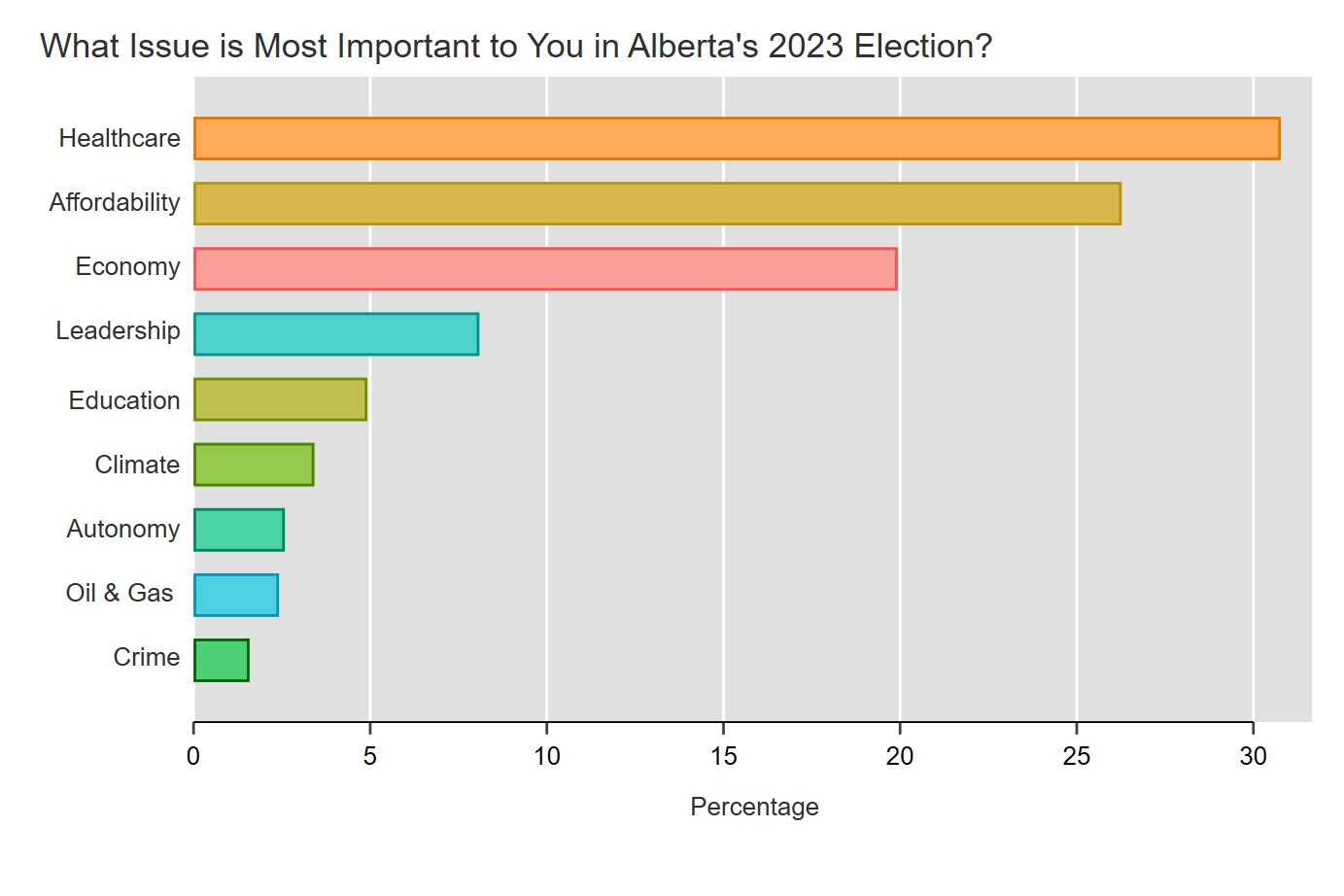 The 2023 Alberta Provincial Election: A Post-Mortem