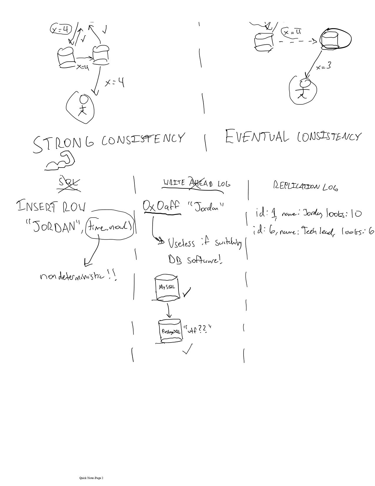16: Intro to Replication - by Jordan Epstein