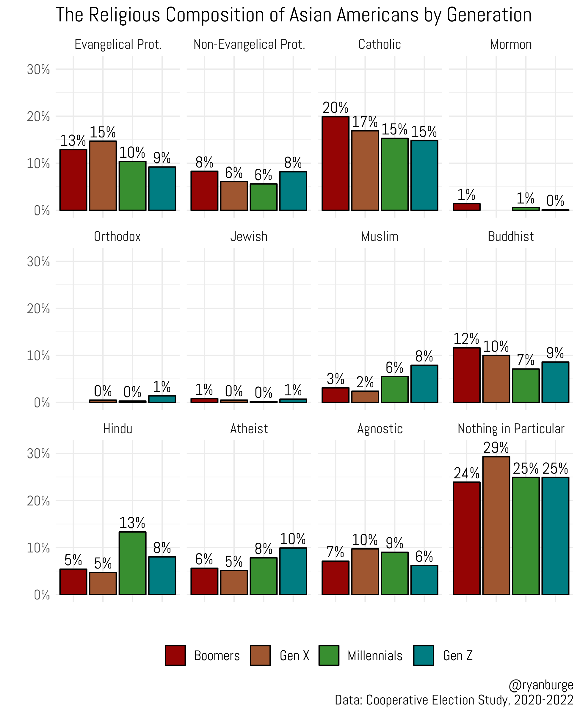 Race, Generations and American Religion in 2023