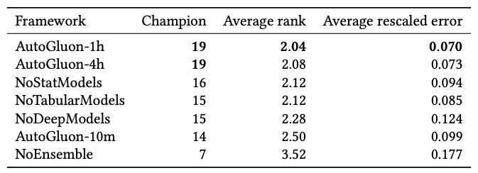 TimeGPT: The First Foundation Model for Time Series