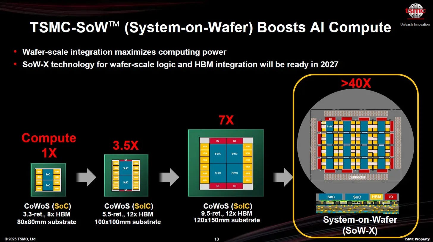 Intel’s Next Frontier: Redefining Chiplet Integration Through Advanced ...