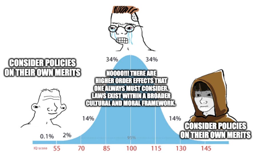 Social Conservatism as 4D Chess