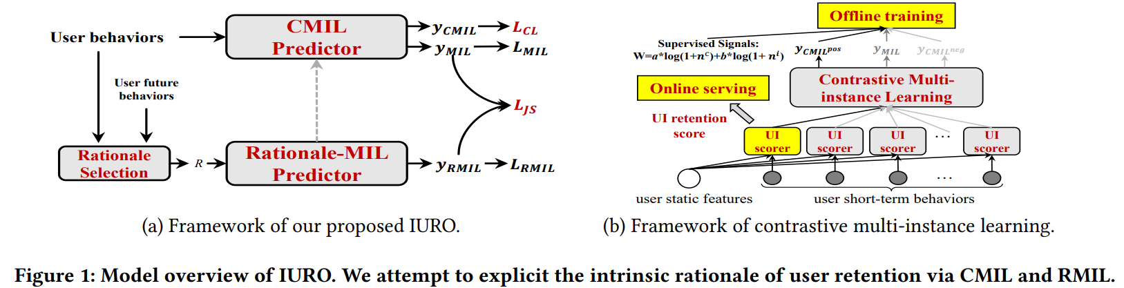 🥇 Award Winning Papers from RecSys 2023 - by Sumit