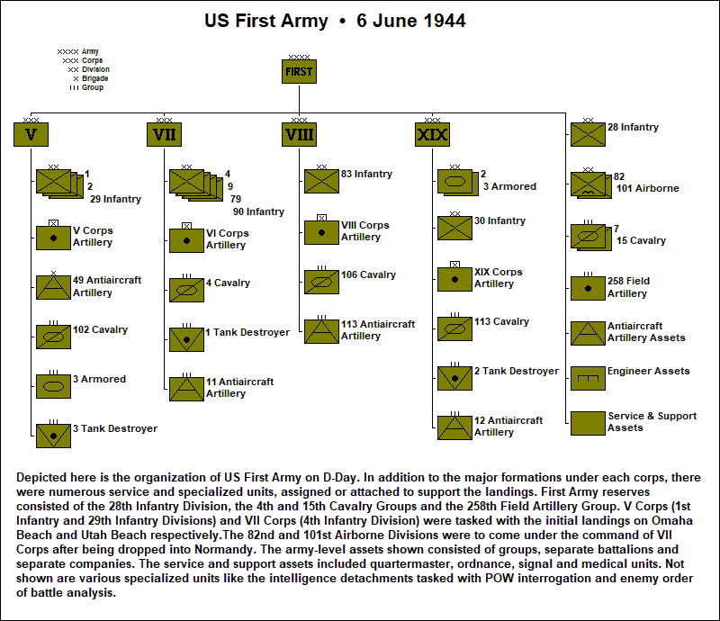 Operation Overlord - by Thomas M Gregg - Un-Woke in Indiana