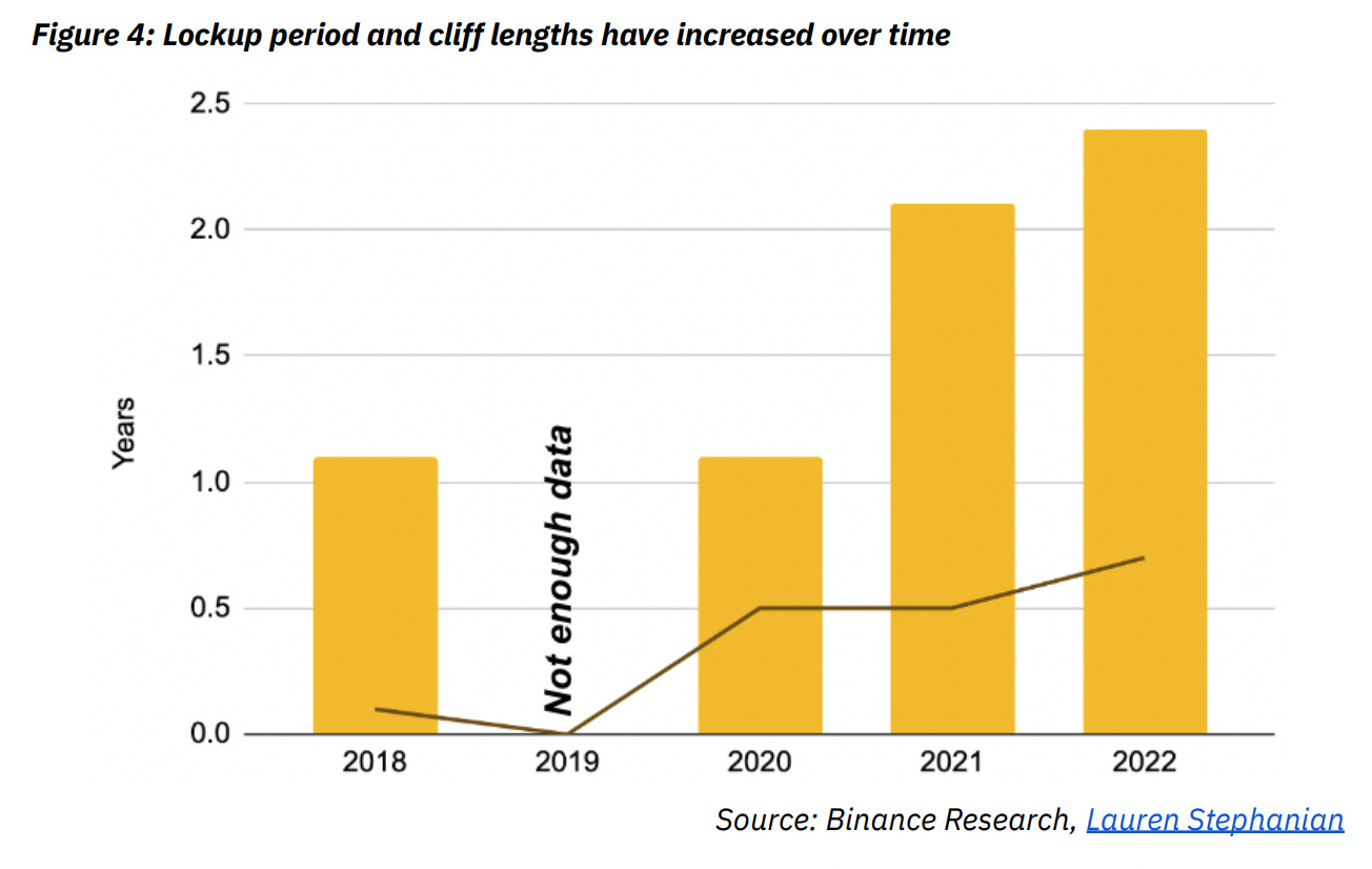 The Ultimate Guide to Tokenomics - Francesco's Joint