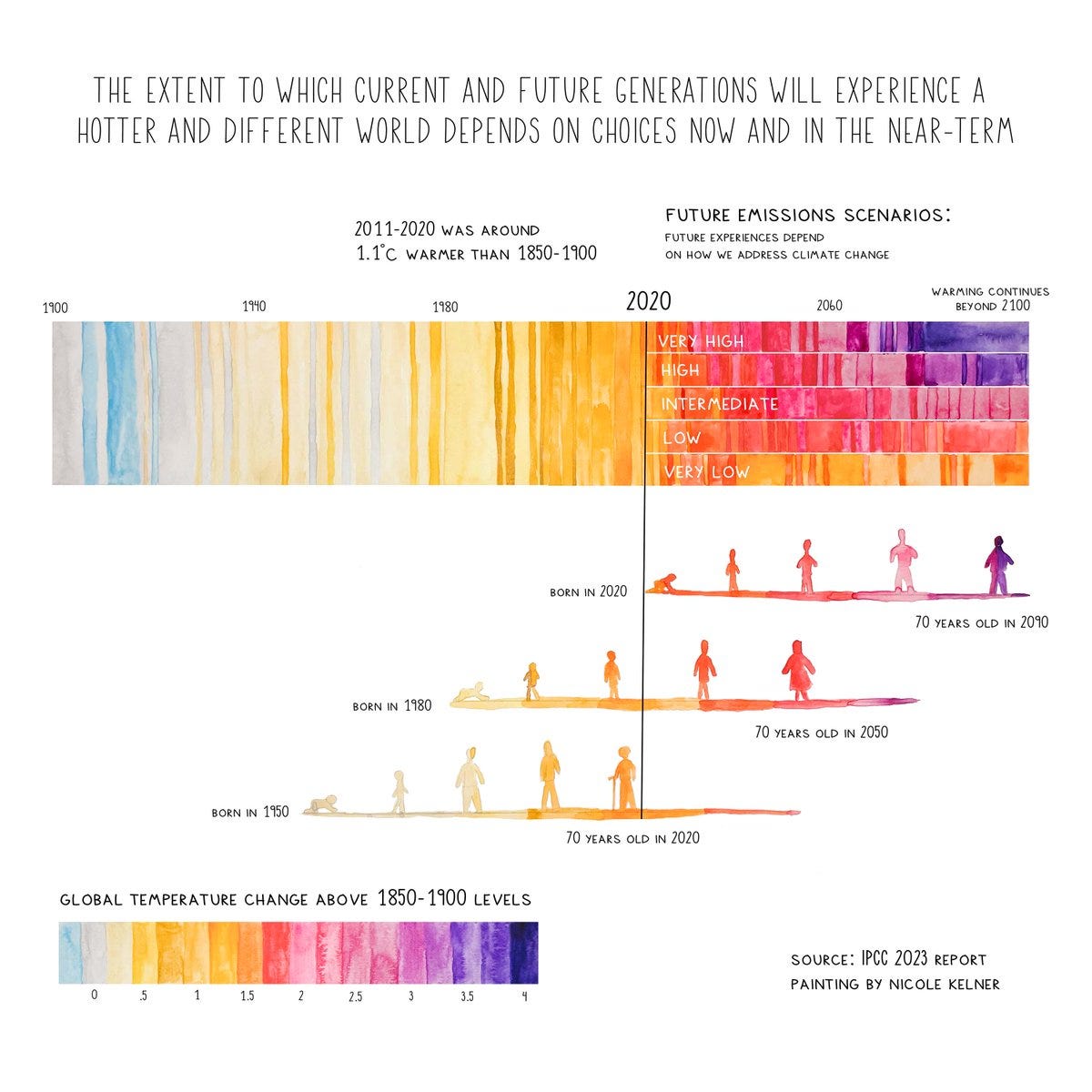 #15: Making the climate revolution irresistible with Nicole Kelner