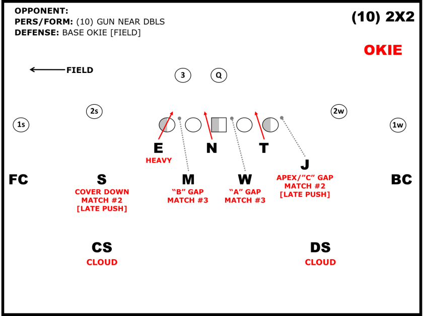 The Katy HS (TX) Hybrid 3-4 - by Cody Alexander