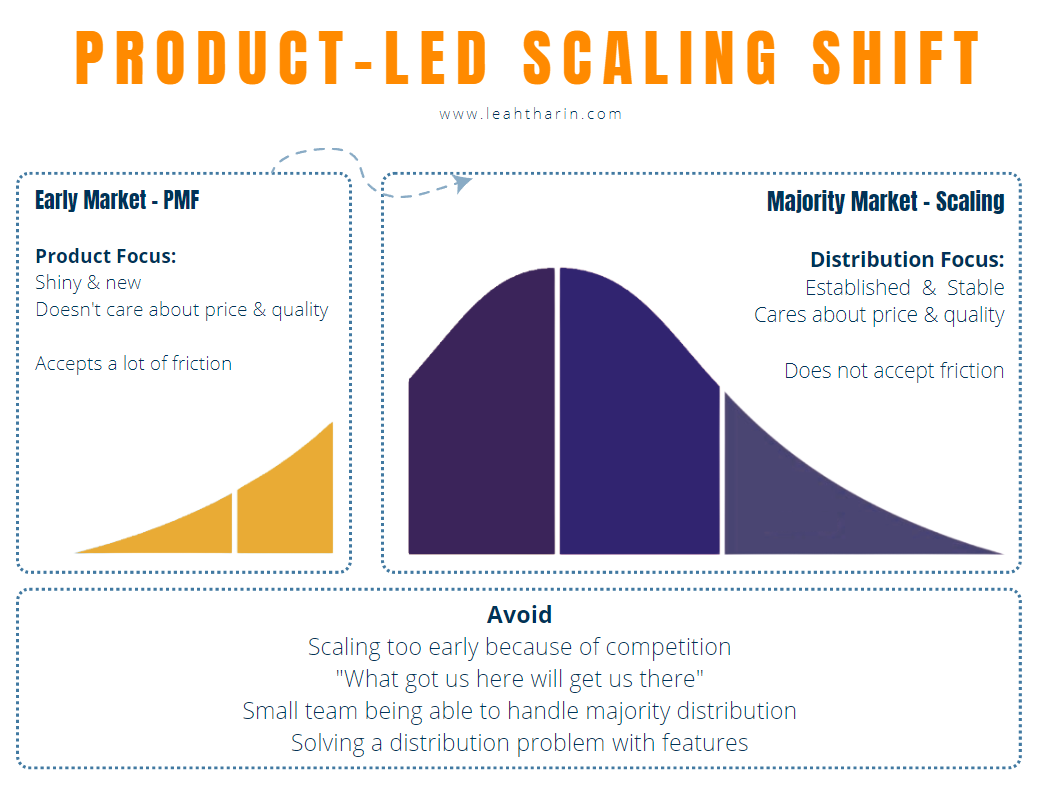 Leah's Product-led Growth Guide 3.0 - by Leah Tharin