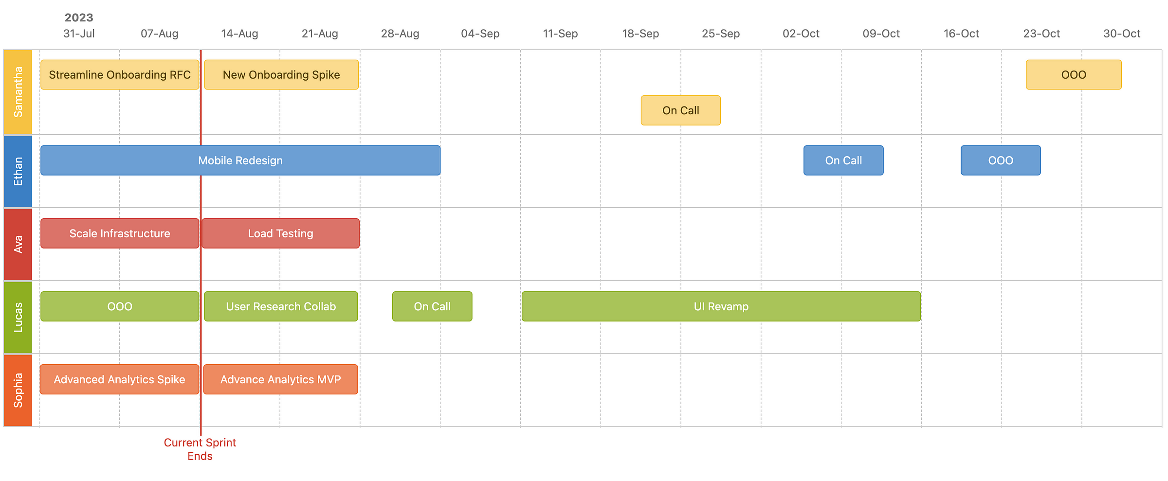 How to Run Effective Sprint Planning Sessions