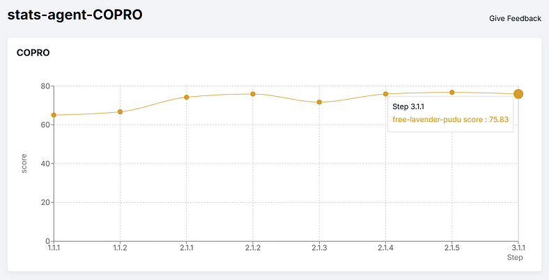 How to improve AI agent(s) using DSPy - by Arslan Shahid