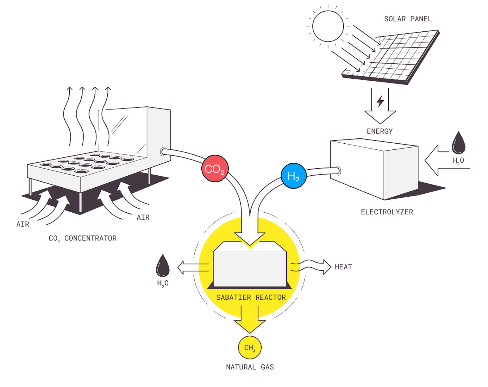 Solar Energy Solves Global Warming - by Tomas Pueyo