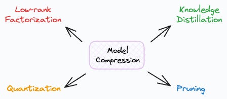 Model Compression: An Overlooked ML Technique That Deserves Much More ...