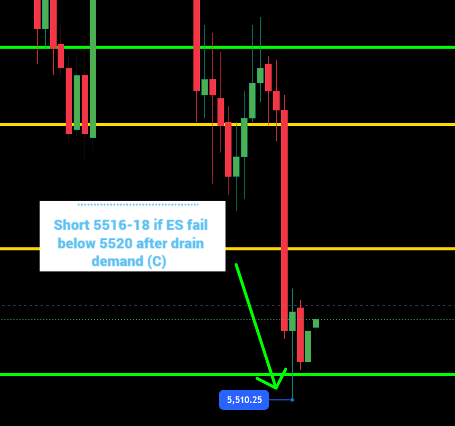 ES SPX 15 Points Game Plan for 6/25/2024