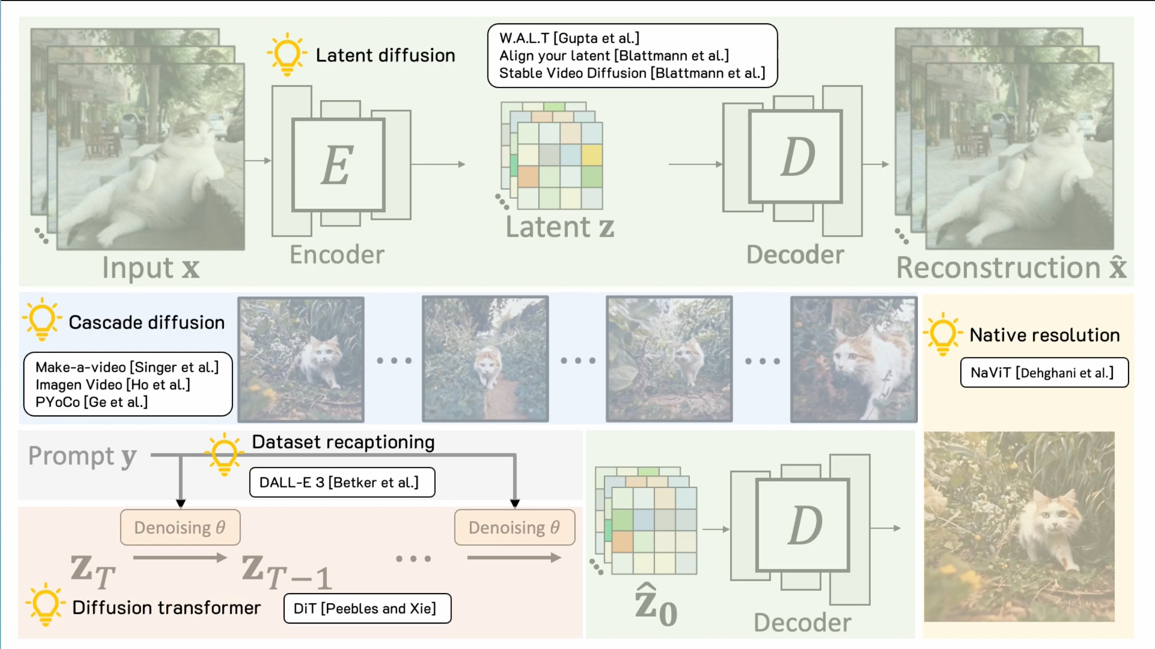 10 Sora and Gemini 1.5 follow-ups: code-base in context, deepfakes ...