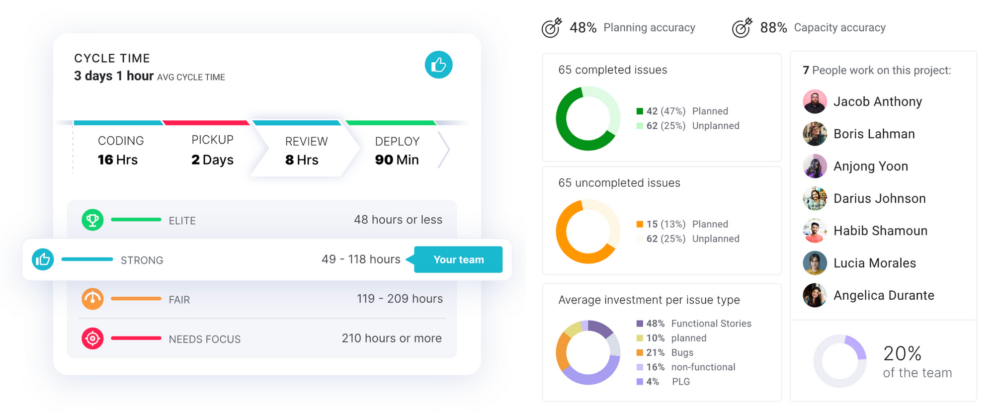 LinearB — The Quest for Engineering Productivity 🔮