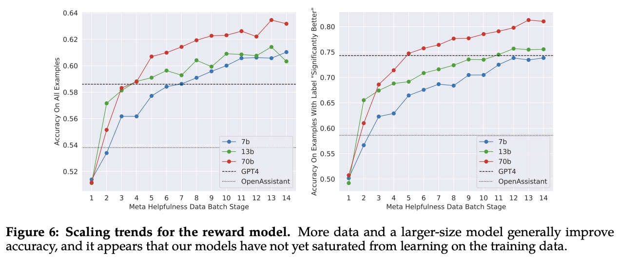 The Story of RLHF: Origins, Motivations, Techniques, and Modern ...