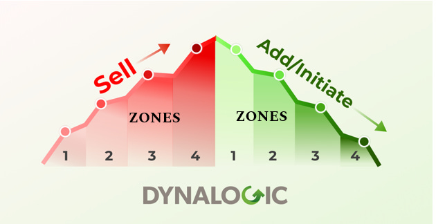 Why Should I Use DynaLogic and How Does it Work?