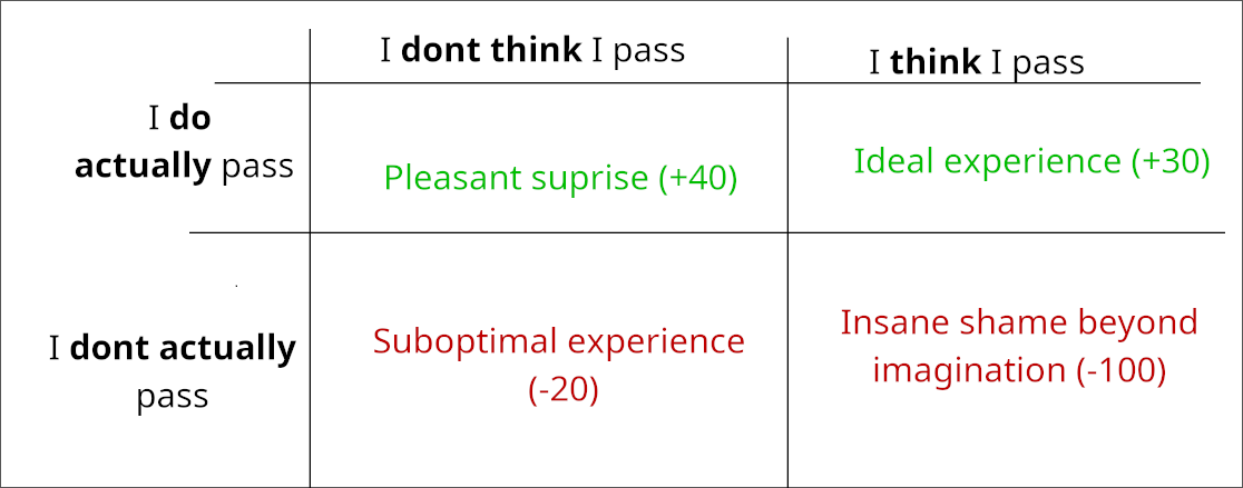 The passing problem - by Celeste 🌱 - Celeste’s Substack