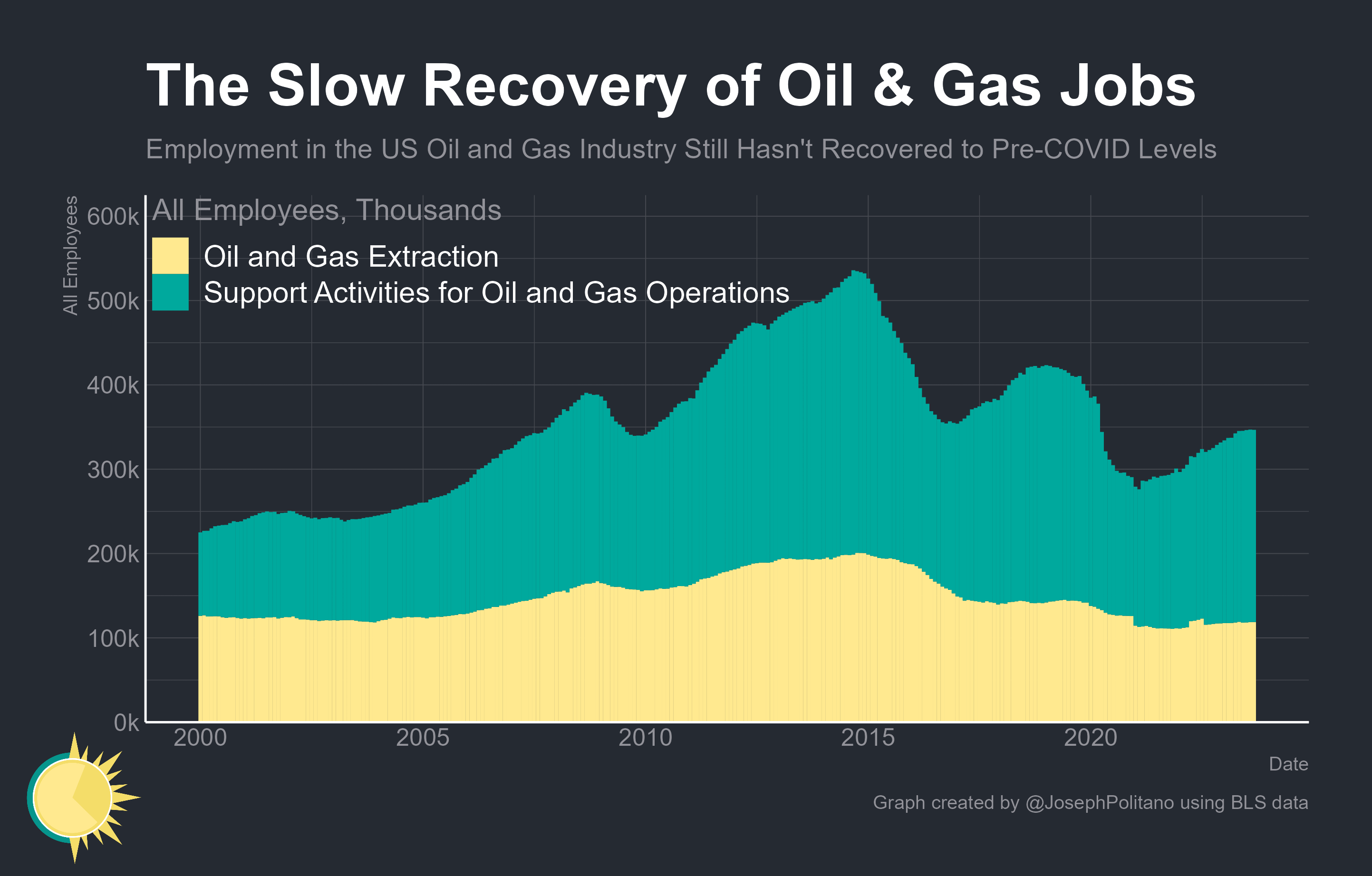 America's Energy Export Boom - by Joseph Politano