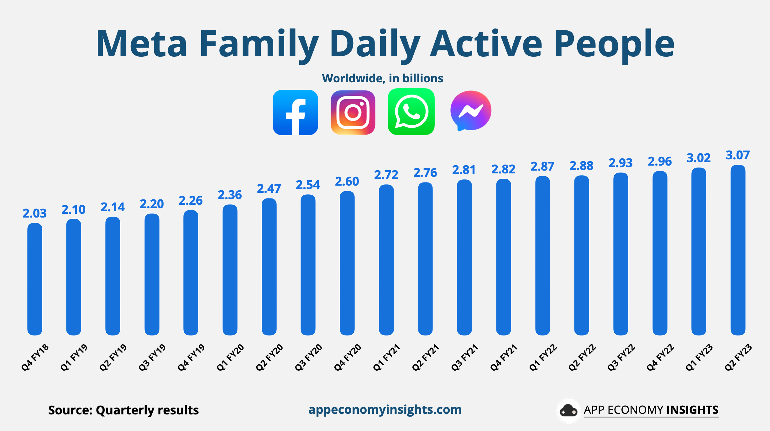 🧵 Meta: Threading the Needle - by App Economy Insights