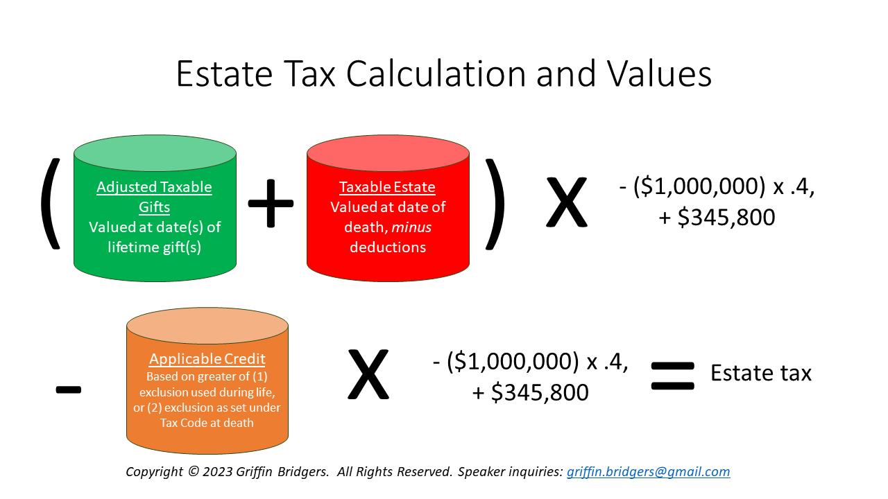 The SLAT Series, Part I: Estate Tax Credit Mechanisms