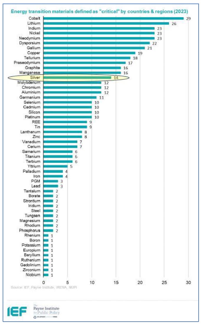 Approaching Peak Silver? - Resource Maven