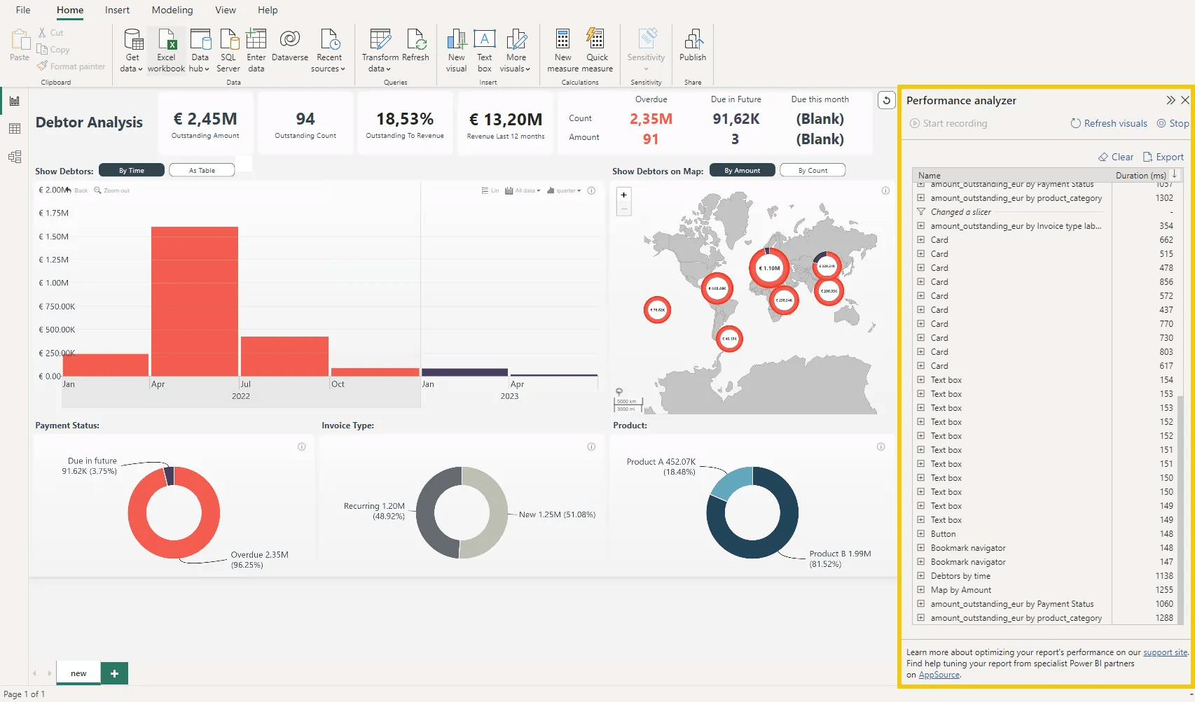 Visualizing Data in Power BI: 8 Tips & Tricks for Better Reports