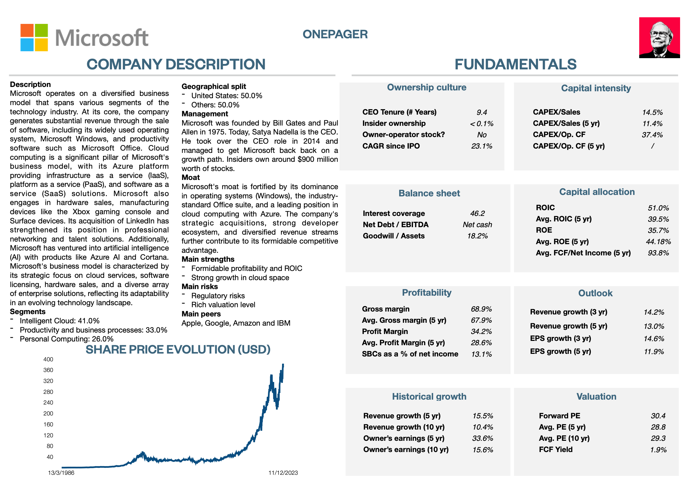 🏰 50 Investing visuals - Compounding Quality