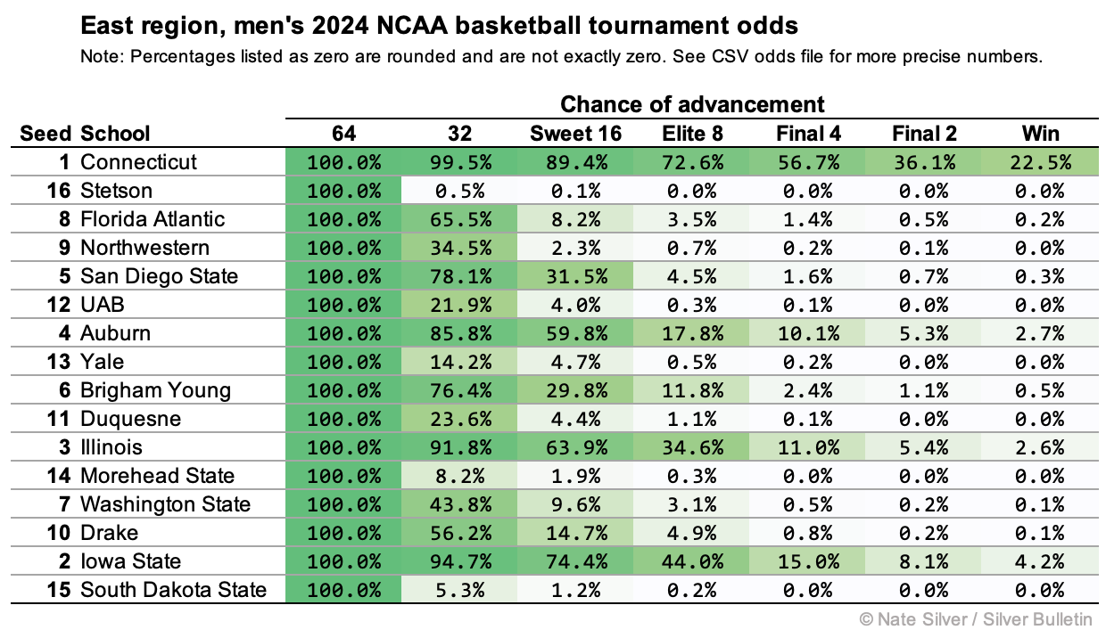 2024 March Madness predictions - by Nate Silver