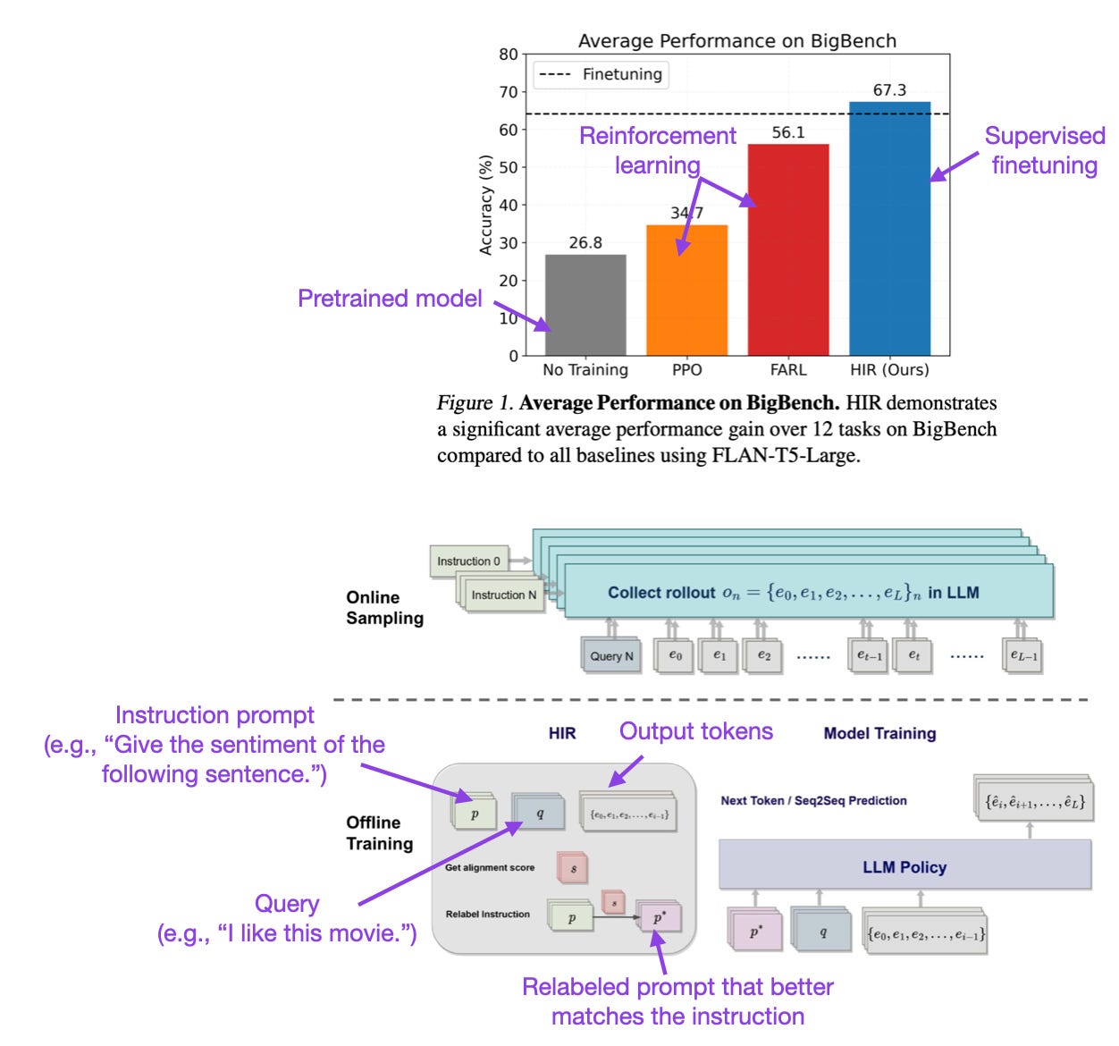 TrAIn Differently: Do We Need Reinforcement Learning with Human ...