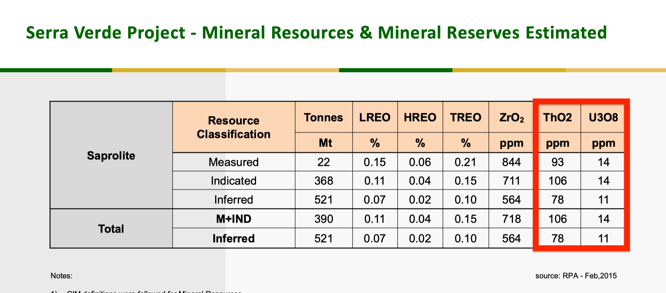 China RE Group in SG; On IAC, Brazil and radioactive content; Is ...