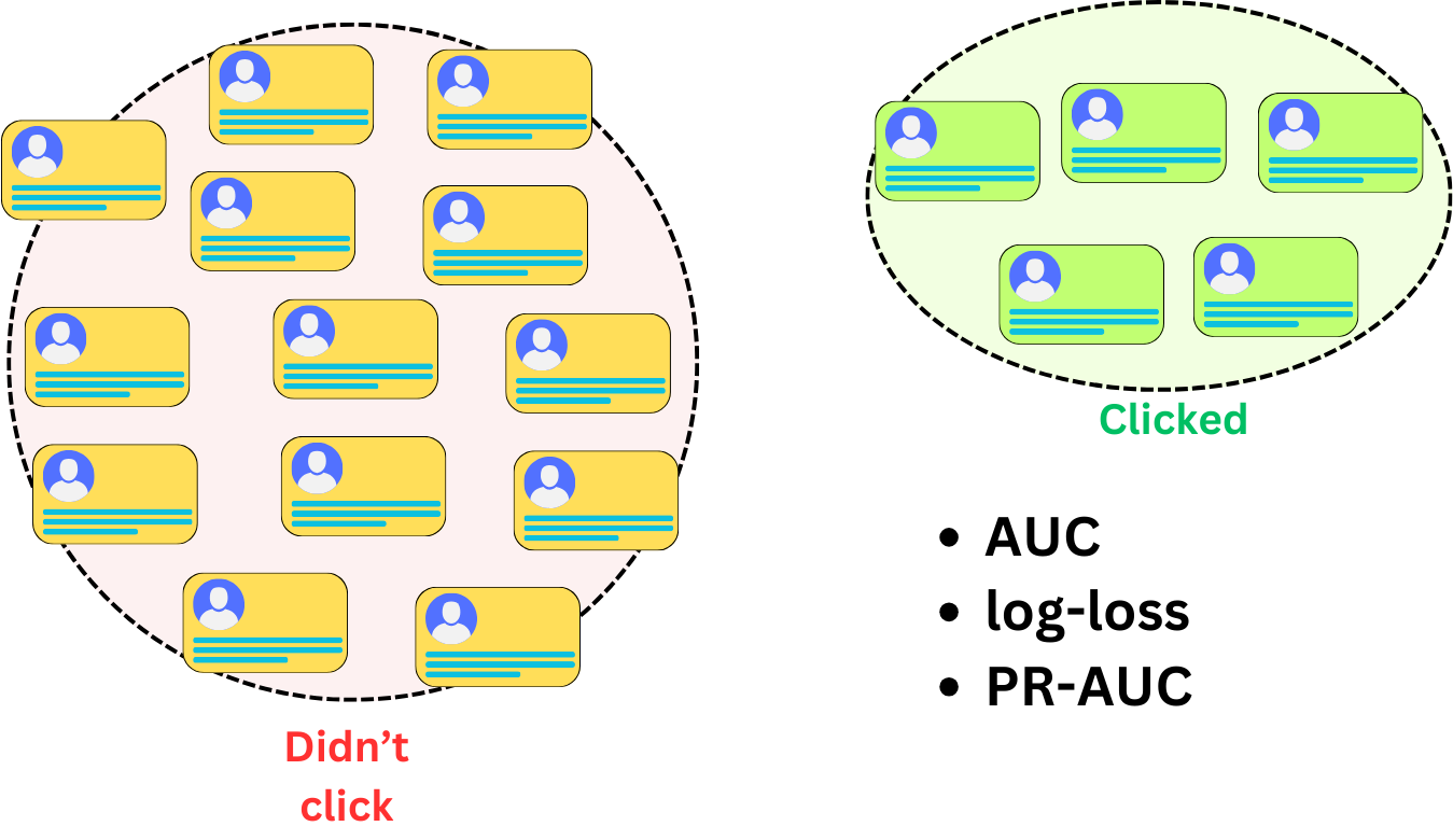 Introduction to Machine Learning System Design!