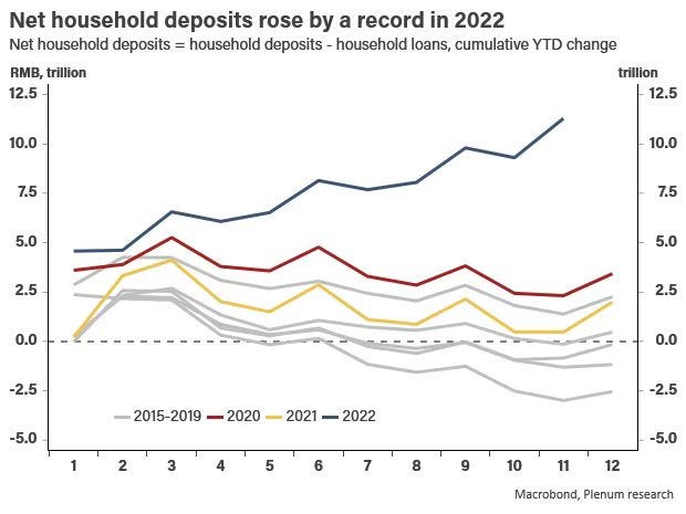 THE BRIEF: What's behind high household net deposits, Consumer ...