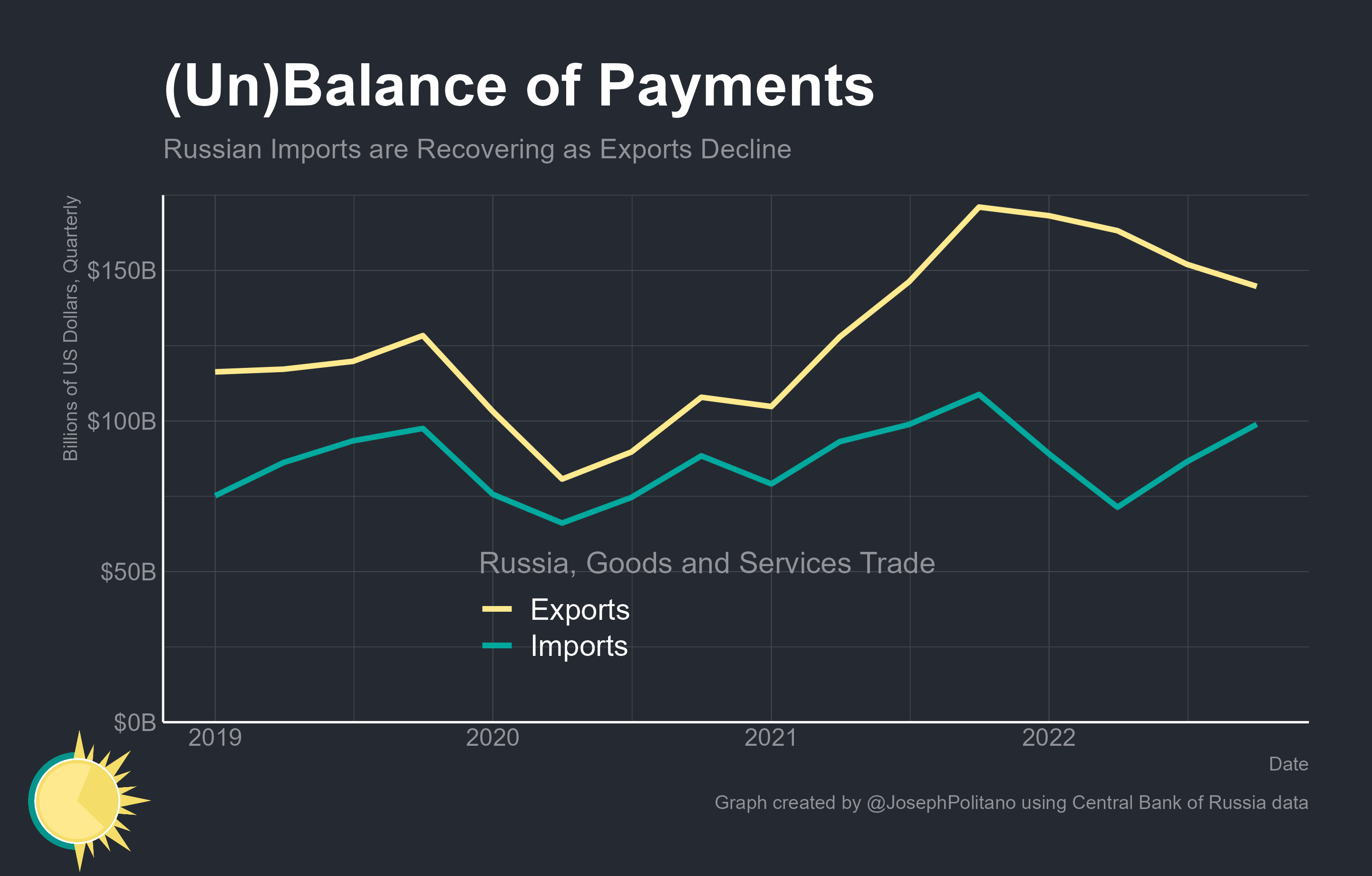 Russia's New Friends - by Joseph Politano