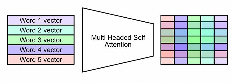 Visual Question Answering with Frozen Large Language Models