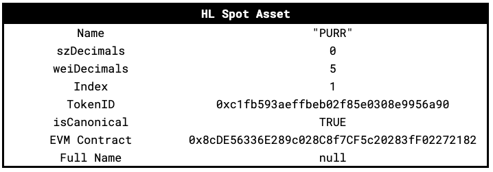 Hyperliquid: The Hyperoptimized Order Book L1 - ASXN