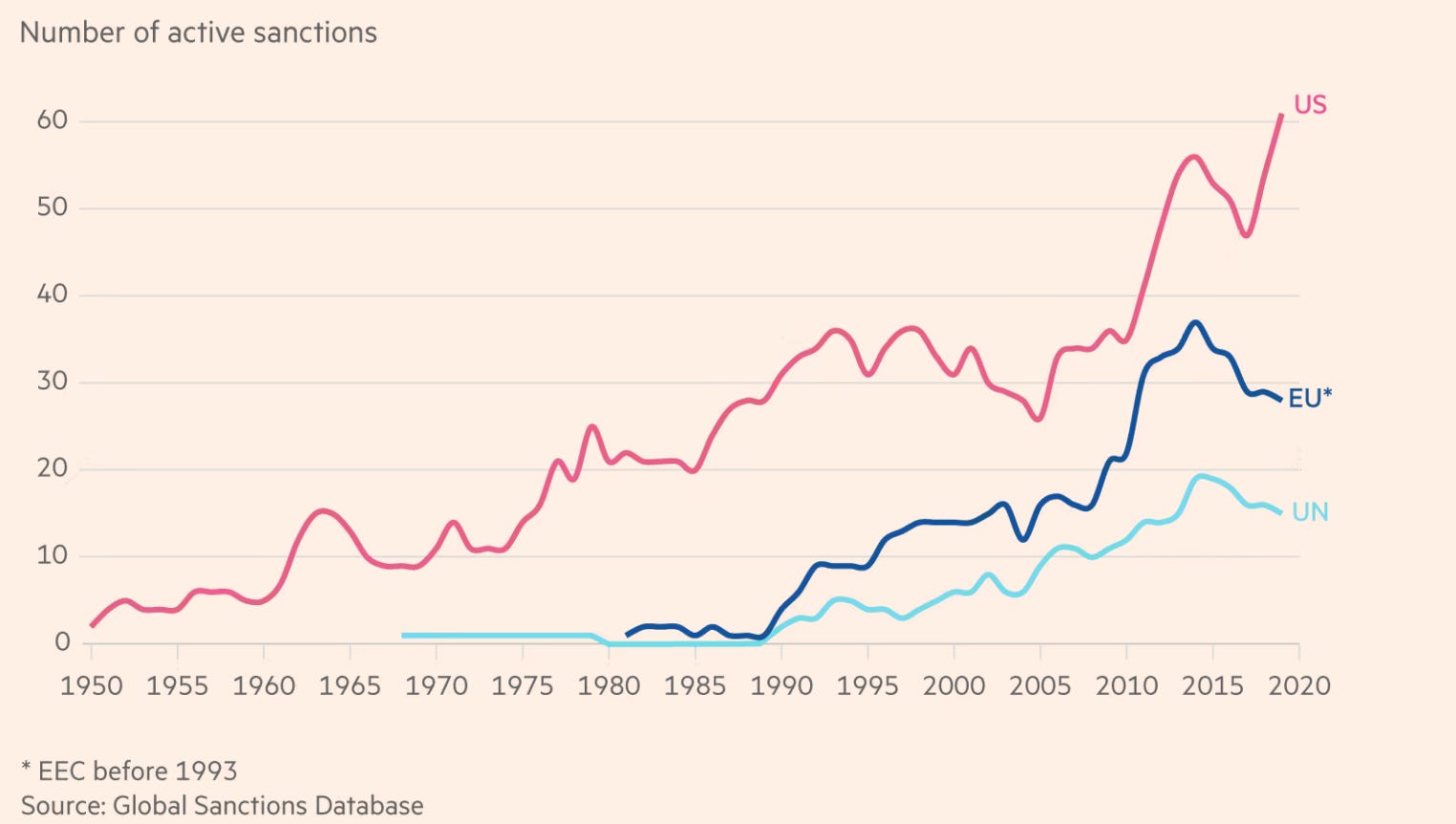 🚩 Les sanctions comme moyen de guerre économique : échec cuisant pour ...