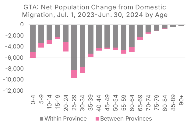 Young Families are Leaving the GTA in Search of Family-Sized Homes