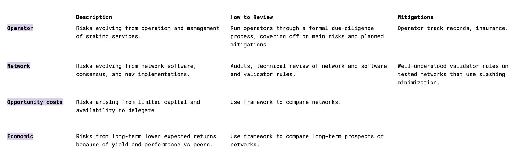 Restaking: Risk / Reward Management - by Re7 Capital