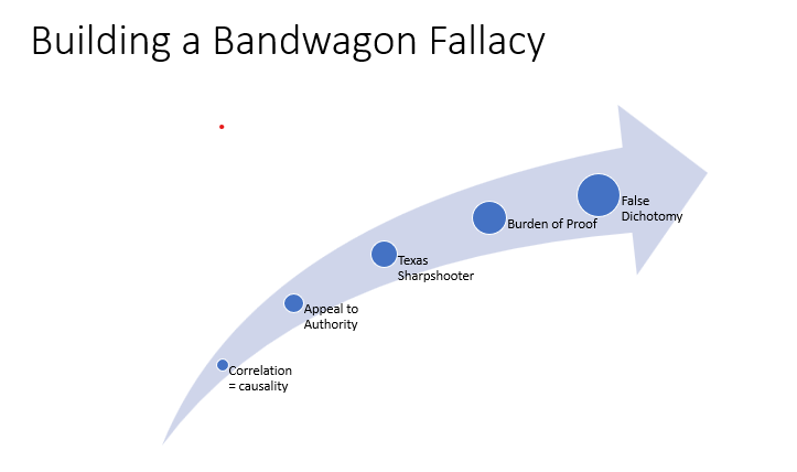 Making sense of the narrative with Logical Fallacy Bingo