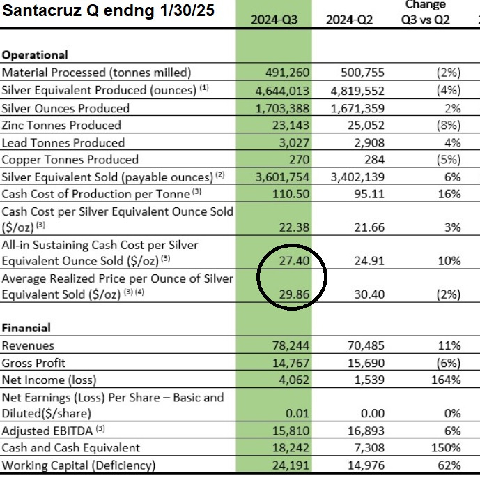 Let's Add Another Silver Miner - John Rubino's Substack