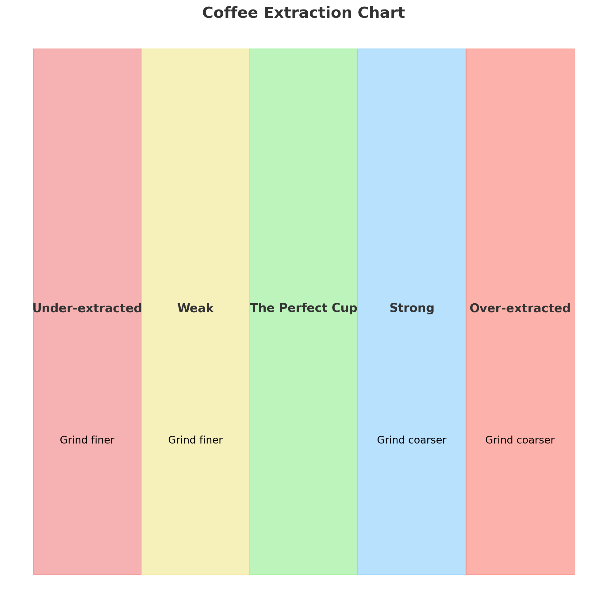 Mastering Coffee Brewing at Home: A Practical Journey