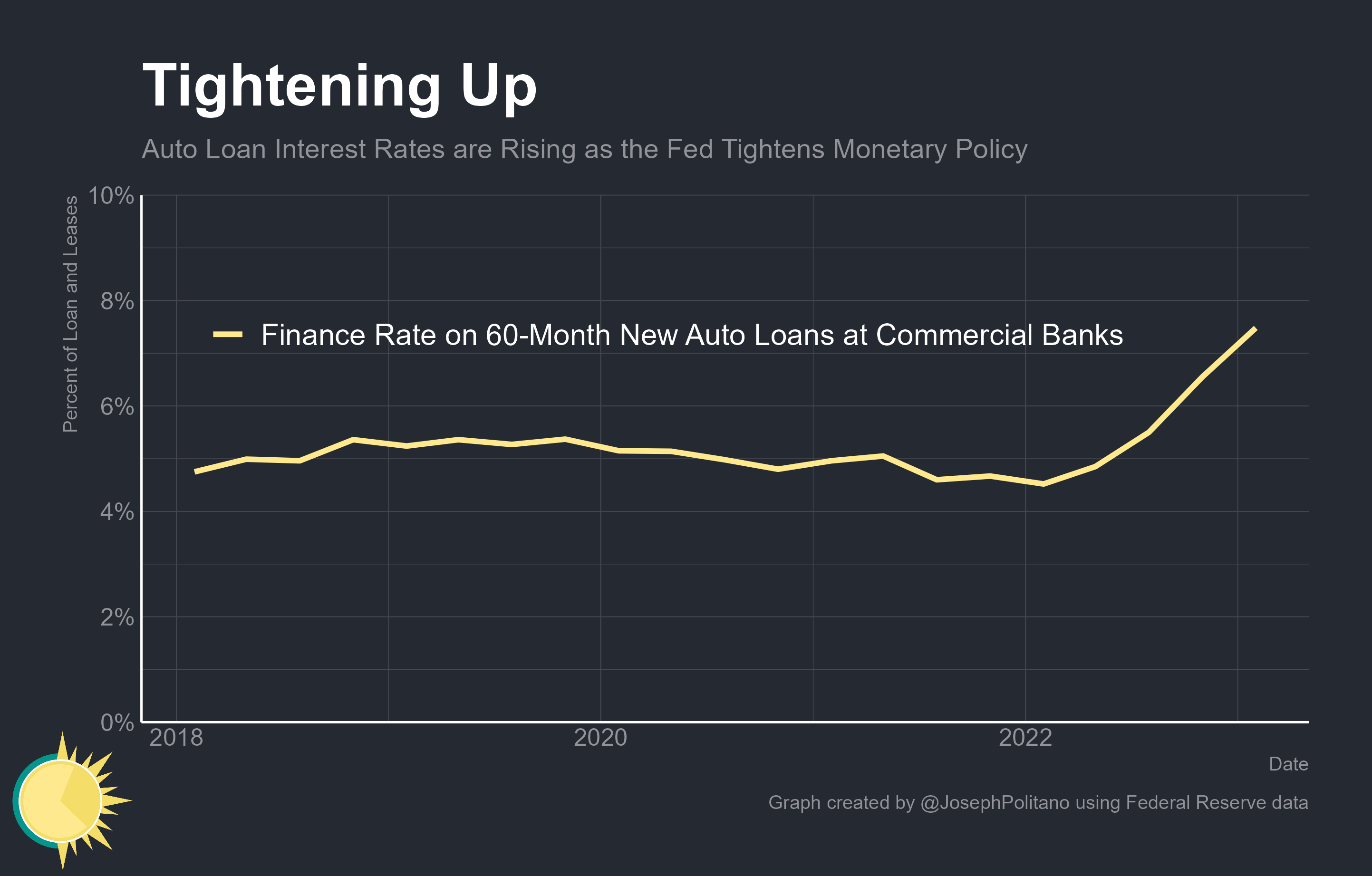 Car Inflation is Back—Don't Panic! - by Joseph Politano